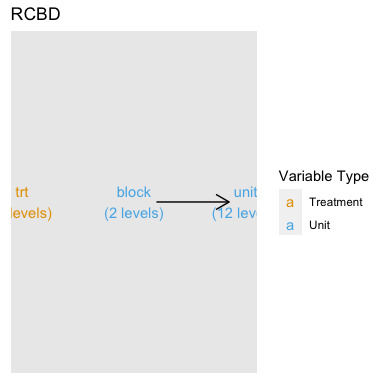 An R package that visualise experimental design constructed with ...